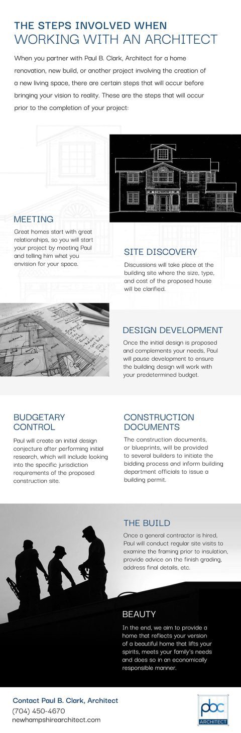 The Steps Involved When Working with an Architect [infographic] | Paul ...